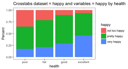 Writing Better R Functions Part Four April 17 2018 Chuck Powell